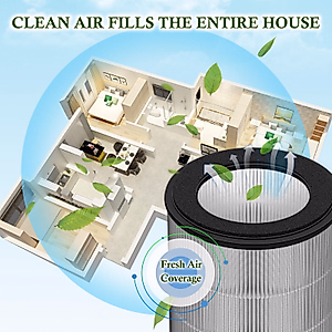 Slirceods MC710 Filter For Air Purifiers,Compatible with Dreo Air Purifier Tower Fan MC710S,Item model number: (DR-HPA019),DR-HTF010S,H13 HEPA 2pack