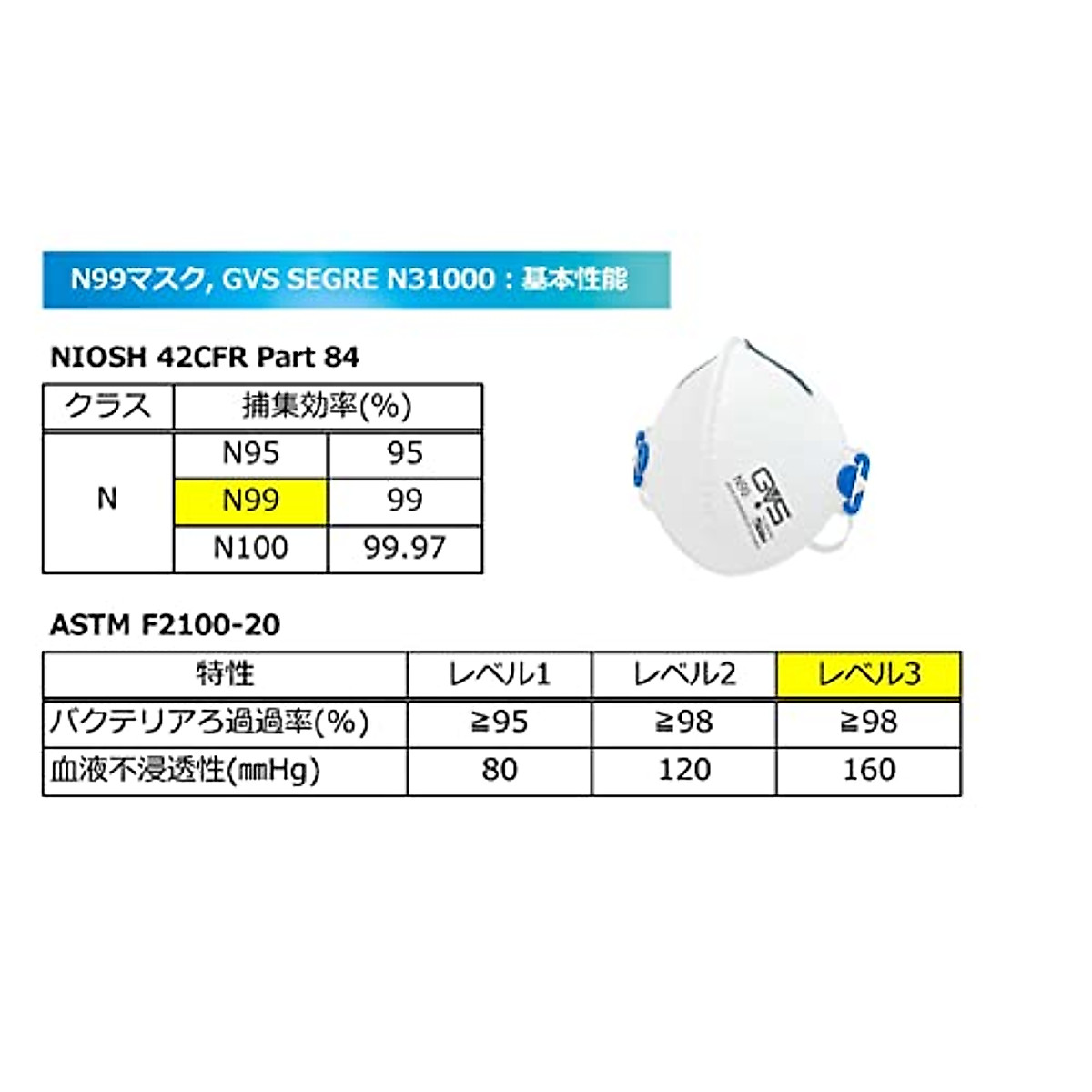 GVS N31000 Segre Folded (Pack of 15)