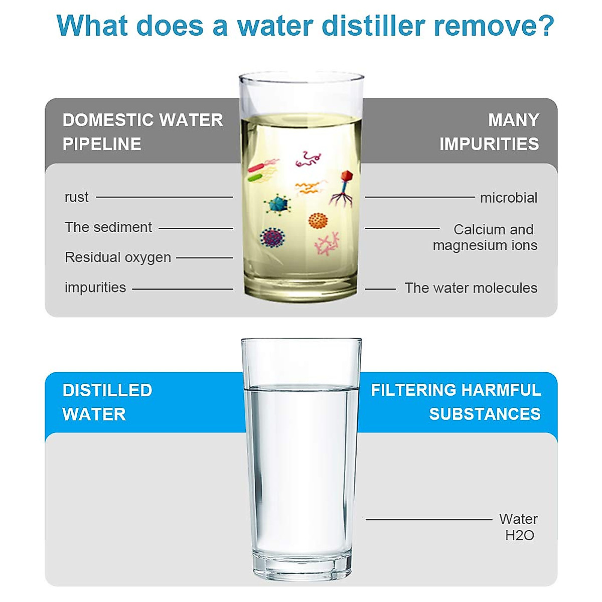 DC HOUSE 1Water Distiller, 304 Stainless Steel Home Countertop Distiller Water Machine, Distilled Water Maker, Distill Distilling Water Purifier Distillers to Make Clean Water