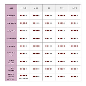 AB Automatic Beauty Double Eyelid Tape Imported from Japan 80pcs