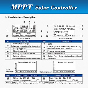 MPPT Solar Charge Controller 60A 12V 24V 36V 48V Battery System Auto,Max Input 150V PV Solar Panel Regulator for AGM Sealed Gel Flooded Lithium Battery