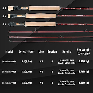 M MAXIMUMCATCH Maxcatch Parachute Fly Fishing Rod 4 Piece 9ft 5wt Graphite IM12/40T Carbon Fiber Fast Action Fly Rod (9FT 5WT 4SEC)