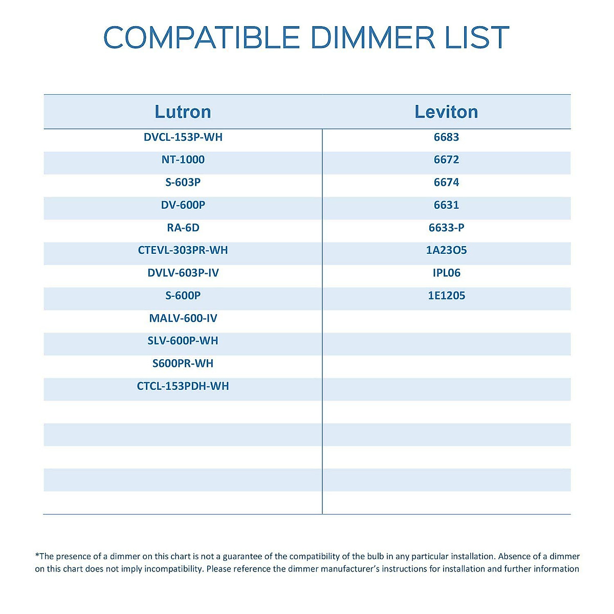 24Pack 6Inch Slim LED Downlight with Junction Box LED Recessed Lights with Integrated Junction Box Canless Light 5 Color CCT Tunable Integrated Junction Box 14W 1050LM Dimmable Recessed Jbox Fixture