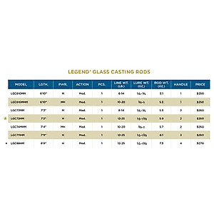 St. Croix Rods Legend Glass Spinning Rod, Honey Pearl, 6’10" - Feet