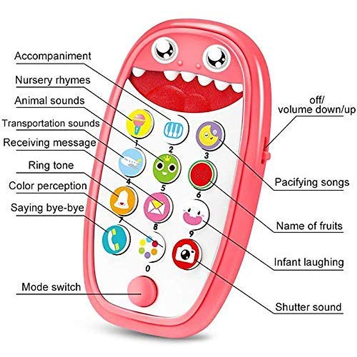 Baby Toys,Baby Phone Toys with Lights&Music,Early Learning Educational Smartphone Toy for Toddlers,Role Play Fun Toys for 1 Years Old Gifts