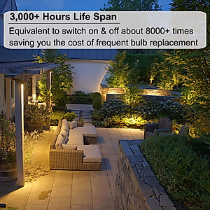 MR16 Halogen Bulb, 3 Pack MR16 12V 20W High Brightness 300LM, MR16 Dimmable with GU5.3 Base Long Lasting, GU5.3 Bulb 2800K Warm White with Clear Glass Cover, MR16 GU5.3 Bulb for Landscape, Track Light