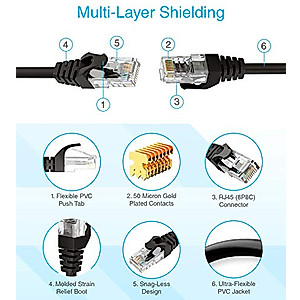 BlueRigger CAT6 Ethernet Cable 15FT - 2 Pack (1Gbps, 550MHz, RJ45) CAT 6 Gigabit Internet Network LAN Patch Cord - Compatible with Game Consoles, Smart TV, Router