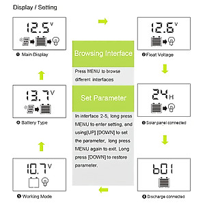 ALLPOWERS 20A Solar Charger Controller Solar Panel Battery Intelligent Regulator with USB Port Display 12V/24V