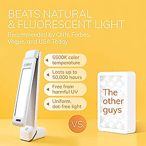 Circadian Optics Lumos 2.0 Light Therapy Lamp | Ultra Bright 10,000 Lux Full Spectrum LED Light (White)