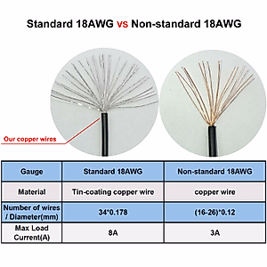 COMeap 24 Pin to 8 Pin ATX PSU Power Adapter Cable Compatible with DELL Optiplex 3020 7020 9020 Precision T1700 12-inch(30cm)