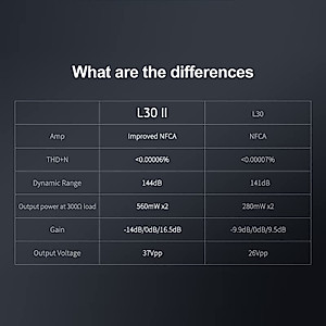 Topping L30 II NFCA Headphone Amplifier Hi-Res Audio 560mW×2 L30II AMP (Silver)