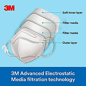 3M Filtering Barrier Face Covering, Soft, Breathable Materials, Convenient & Disposable, One Size, 5-pack