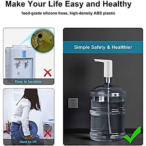 Vshinic Water Bottle Dispenser, Water Bottle Pump for 5 Gallon Bottle with TDS Water Quality Tester, USB Charging Automatic Drinking Water Jug Pump for Home,Office, Camping ect (White)