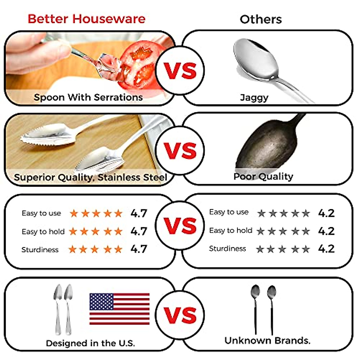 Better Houseware Grapefruit Spoons ,Set of 2 Grapefruit Spoons serrated stainless steel ,grapefruit spoon Baby fruit spoon scraper, Spoons with Serrated Edges for Orange & Kiwi, Ginger Peeler