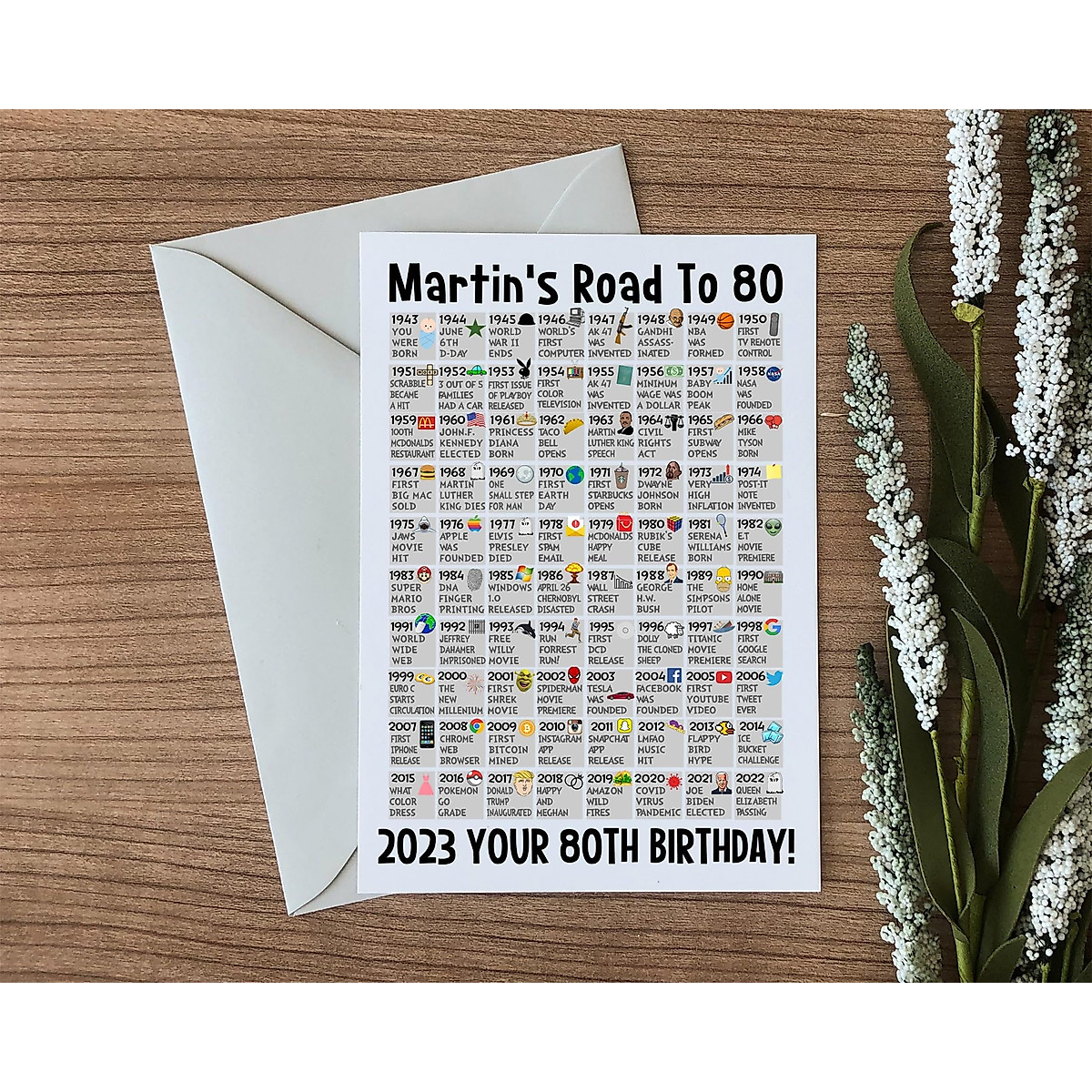 Road To Road To 80 Birthday Card - Personalized Birthday Card - Fun Facts Card For 80 Year Old - 80Th Birthday Gift Greeting Card - Road To 80 Birthday Card For Born In 1943
