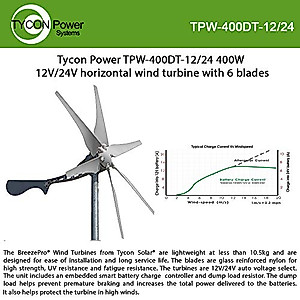 Tycon Systems TPW-400DT-12-24 1244; 24V Horizontal Wind Turbine