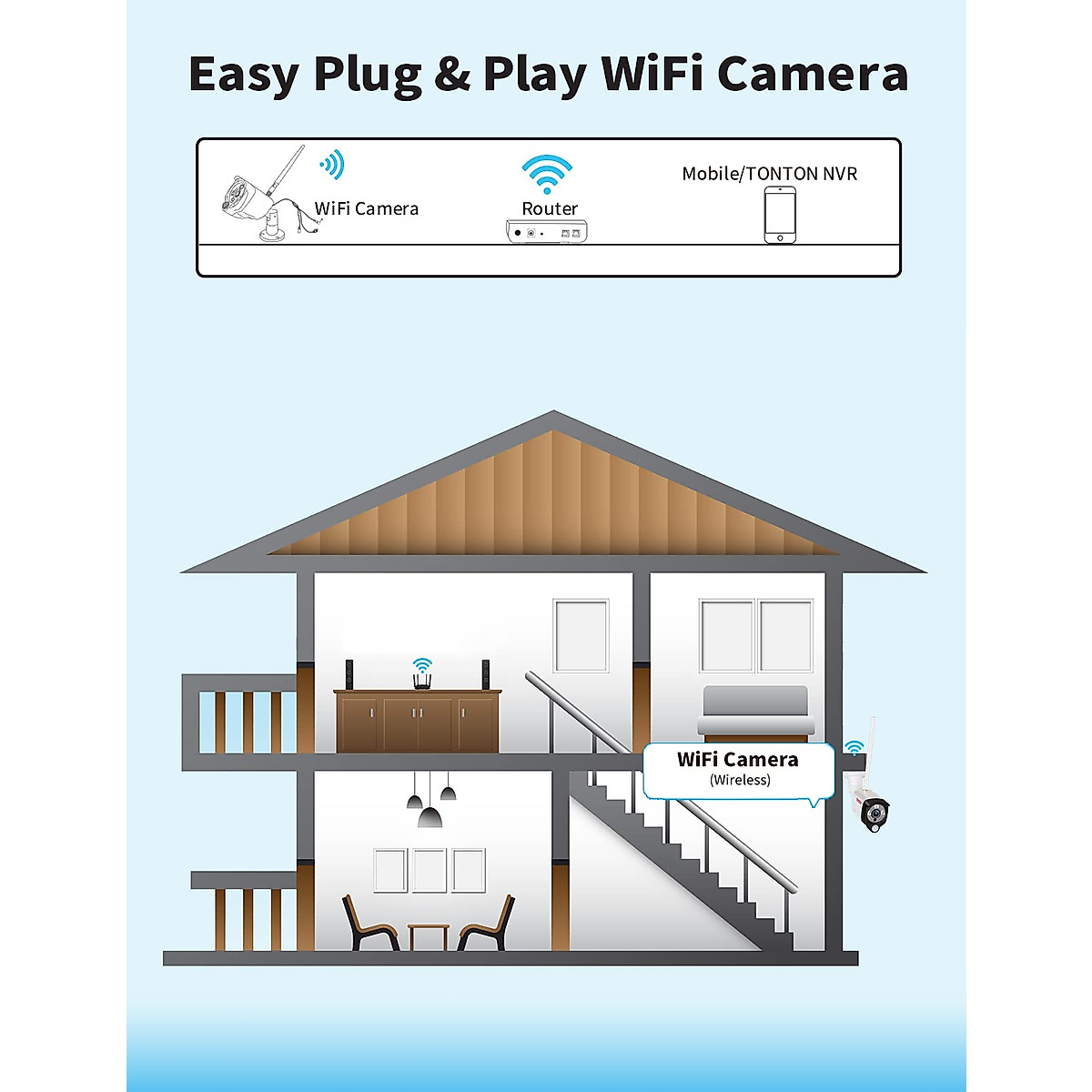 [Add -on 3MP Camera] Tonton 3MP Ultra HD Wireless IP Network Camera Outdoor Indoor Security Camera with PIR Sensor, 2 Way Audio, Floodlight, Suitable for All of Tonton NVR and All in one Kits