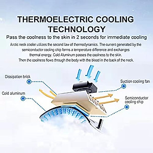 Eonthry USB Portable Air Cooler Mini Electric Air Conditioner Neck Cooling Fan (Updates Black)