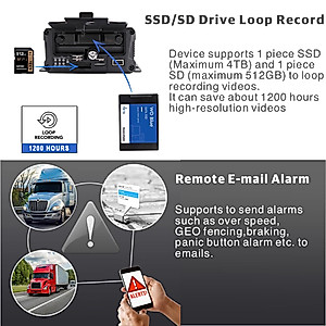 JOINLGO 4 Channel GPS WiFi 1080P AHD SSD/SD Drive Mobile Vehicle Car DVR mdvr Video Recorder Kit Real-time Remote View on PC Phone with 4 Side Rear View IR Car Cameras 7" Screen for Truck Bus