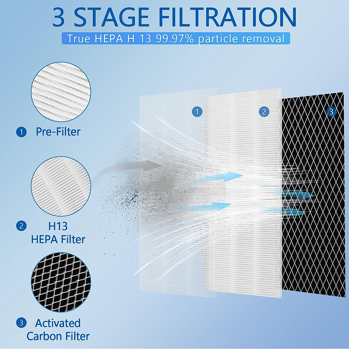 LOSKLENO 25 Replacement Filter 4 PACK Compatible with 25 Air Purifier, True HEPA 13 Fit for 25 Series Air Purifier B1/S1/W1 Models