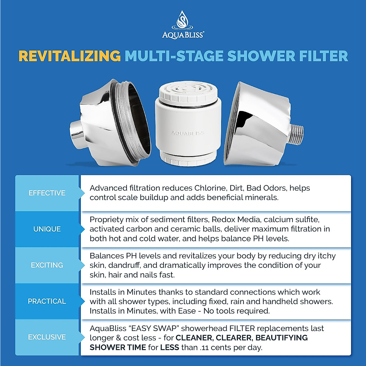 AquaBliss HD Revitalizing Shower Filter Replacement Cartridge - 2x Vitamin C + Mineral for Silky Hair, Glowing Skin, Strong Nails | KDF/CS/VC for Chemicals, Chlorine, Sediment (SFC400)
