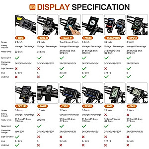 BAFANG BBS02B 36V 500W Mid Drive Motor : Electric Bike Conversion Kit with 500C Display & 36T Chainring for Mountain Bicycle Road Bicycles Commuter Bikes (NO Battery)