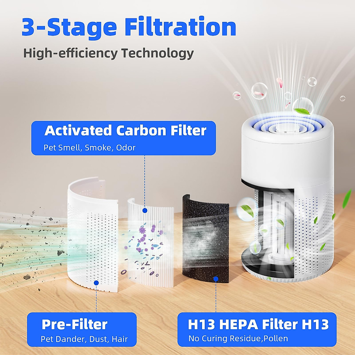 Air Purifiers HEPA Air Purifier for Home with USB Cable, 20db Quiet Air Cleaner Air Filter Eliminator for Bedroom Desktop Office Living Room for Pet, Pollen, Smoke Odor Pollutants