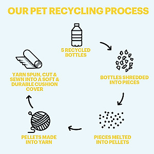 Lemonduck Seat Cushion, Memory Foam Chair Cushion for Office Chair Car Seat Wheelchair, Sciatica Coccyx Tailbone Back Pain Relief