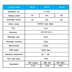 Y&H 10A 12V 24V PWM Solar Charge Controller Compact Design w/LCD Display Dual USB, Solar Panel Regulator fit for Lead-Acid Batteries Open AGM Gel