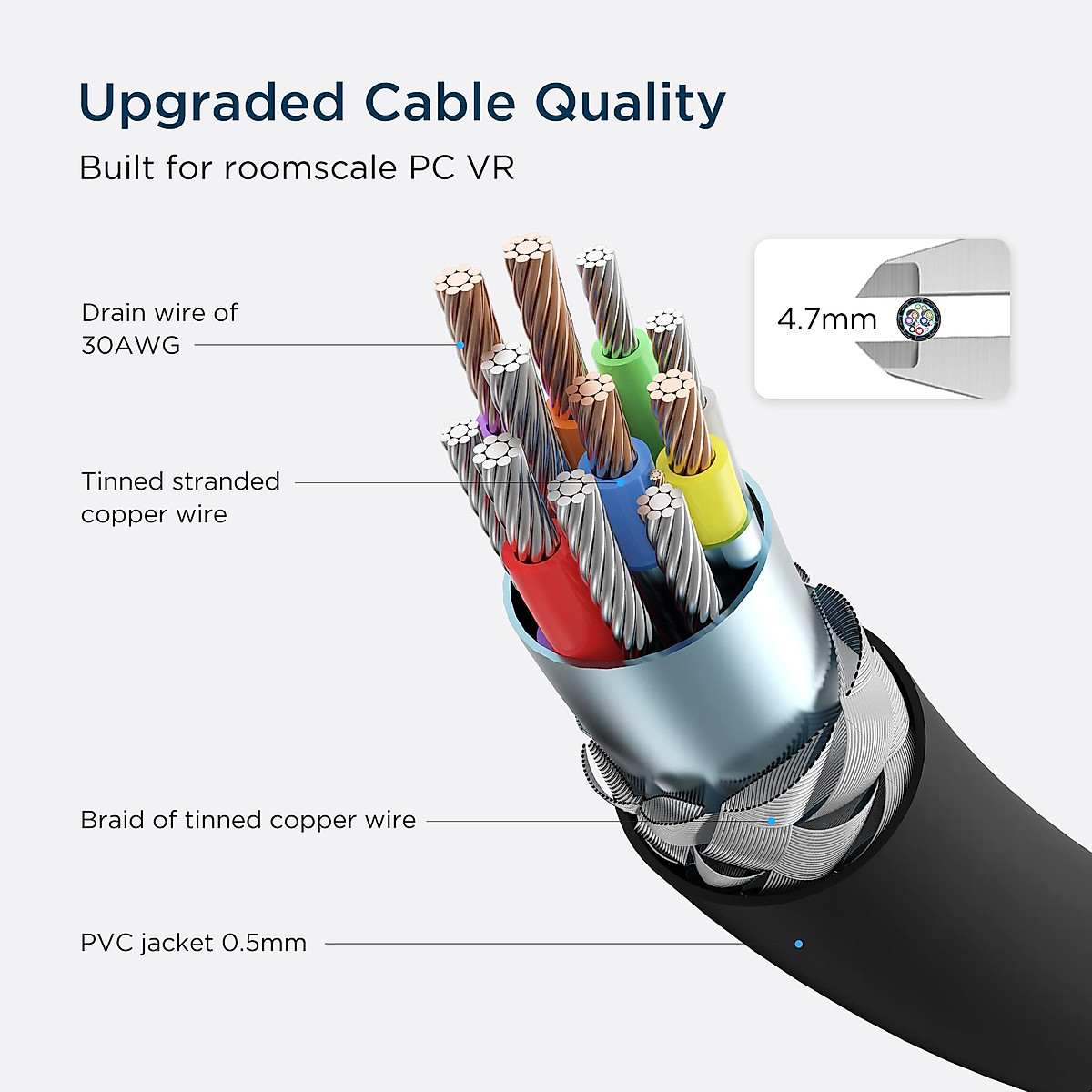 KIWI design Link Cable 16FT Compatible with Quest 2/1/Pro and Pico 4, 3.0 Link Cable Accessories for PC VR Headset
