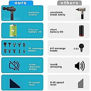 Massage Gun Deep Tissue, Muscle Percussion Back Neck Head Handheld Hammer Massager for Athletes, 30 Speed Level, LED Touch Screen, Long Battery Life with 10 Heads