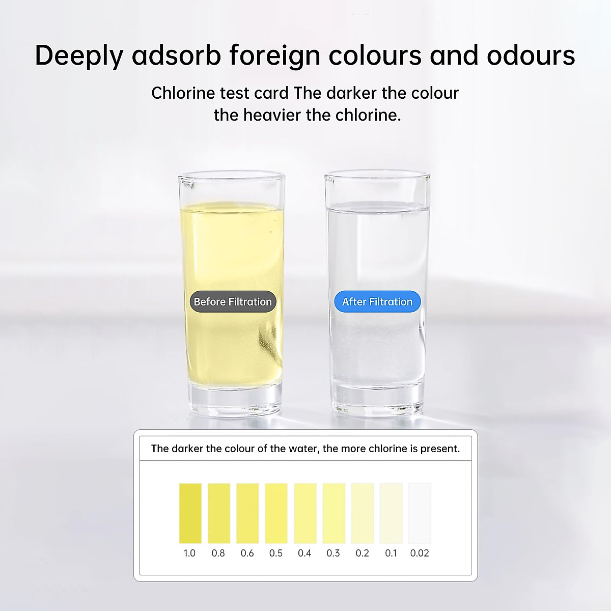 EIREE 0.01μm Ultra Filtration Mineral Water Purifier Under Sink Water Filter NSF/ANSI 42 Certified Remove 99.99% of Contąminants、Pb Hg Cd、Cadmium、Chlorine、Odor、Bad,Water Filter System（5-Stage）