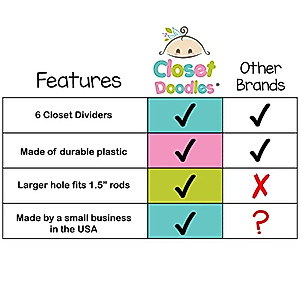 6 Baby Nursery Clothing Closet Size Dividers White Unisex Baby Closet Dividers Fits 1.5" Rod (Ranged Months)