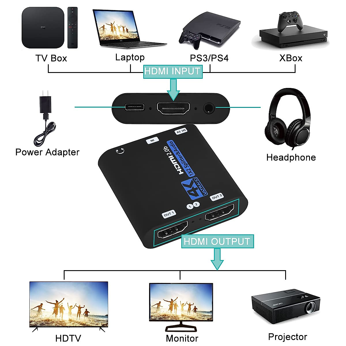 HDMI Splitter 1x2 with Audio Extractor, 1 in 2 Out Audio Video Distributor Box, HDMI 2.0b, HDCP 2.2, HDR, Support 4K@60Hz Ultra HD 3D for PS4, Xbox, STB, Blu-ray DVD Players Etc (Blue)