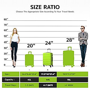 AnyZip Luggage PC ABS Hardside Lightweight Suitcase with 4 Universal Wheels TSA Lock Checked-Medium 24 Inch Apple Green