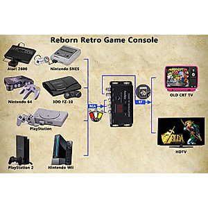 AoeSpy RF Modulator, RCA CVBS in Coaxial out Converter, UHF Demodulator, Channel Switch, NTSC & PAL, 14 Ch, for PS2 PS3 PS4 Nintendo Switch, Cable Box, HD TV, AV Component Video Source, Old TVs