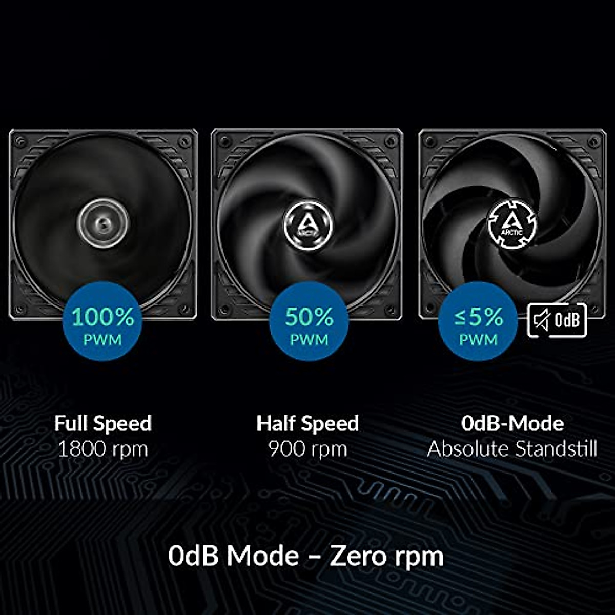 ARCTIC P12 PWM - 120 mm Case Fan with PWM, Pressure-optimised, Quiet Motor, Computer, Fan Speed: 200-1800 RPM (0 RPM <5%) - Black