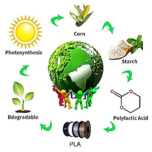 Maths PLA+ 3D Printer Filament 1.75mm (±0.02 mm), 0.25Kg/Spool, Total 1Kg/2.2lb, Independent Vacuum Package. 4 Colors Pack for 3D Printer & 3D Pen-Golden(Dark), Silver, Black, White