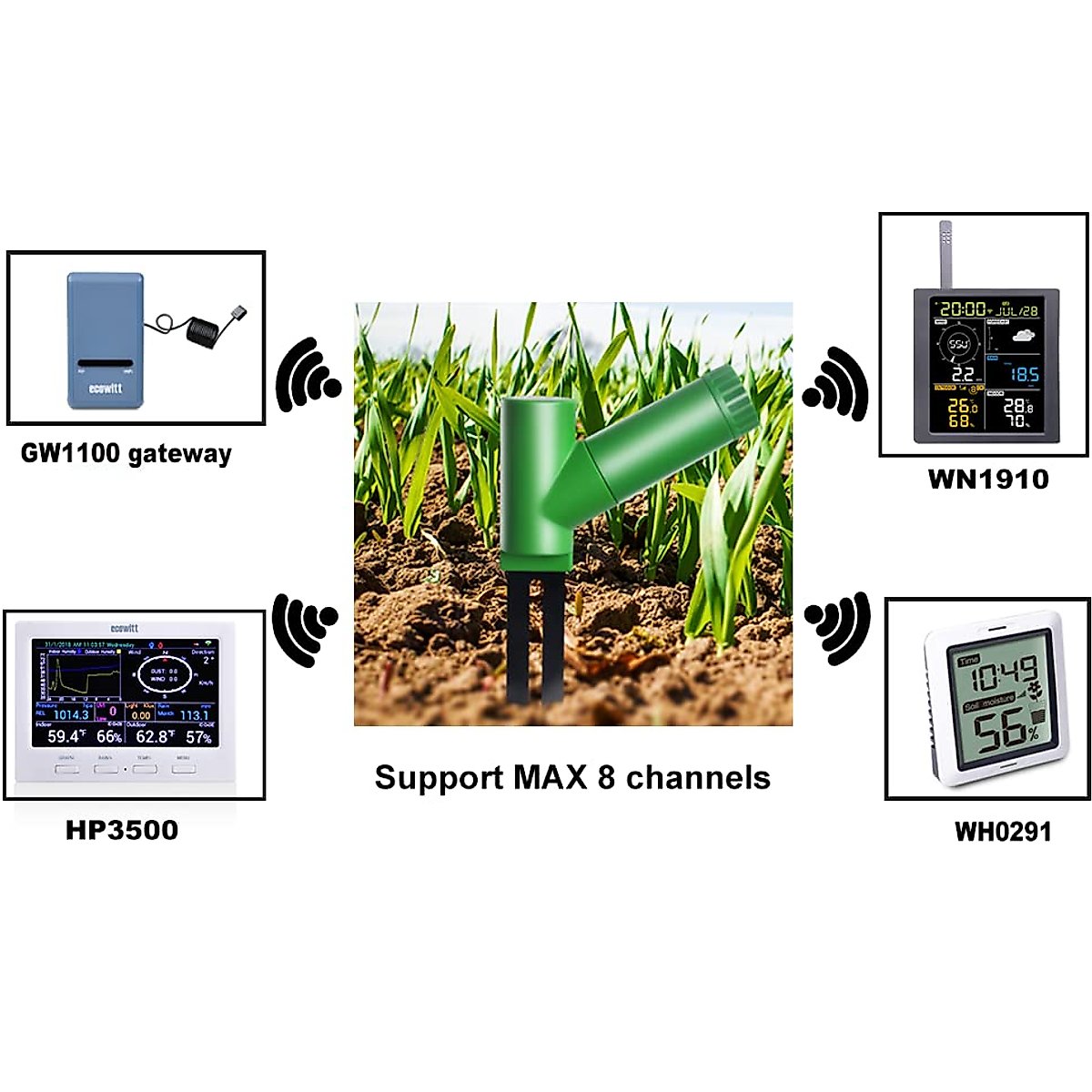ECOWITT WH51 Soil Moisture Sensor Soil Humidity Tester - Accessory Only, Can Not Be Used Alone