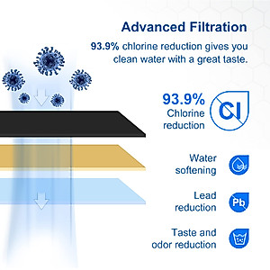 6 Pack of Replacement Breville Water Filter for Breville BWF100 BES870 BES810 BES990 BES980 BES920 BES900XL BES870XL BES860XL BES840XL BKC600XL(Activated Charcoal)