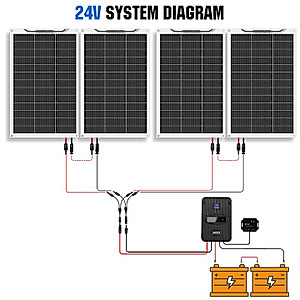 ECO-WORTHY 520Watt 12Volt Flexible Solar Panel Kit for Off Grid Home RV, Boat and Uneven Surfaces:4pcs 130W Mono Solar Panel + 40A 12V MPPT Charger Controller + Solar Cable + Tray Cable + Y Branch