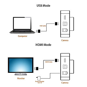 HAYEAR 34MP 1080P 60FPS 2K Full HD HDMI USB C-Mount Electronic Industry Microscope Camera for PCB Repair Soldering Remote Controller