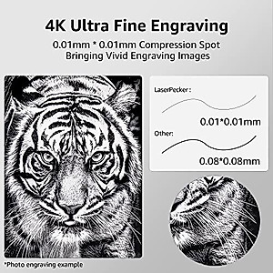 LaserPecker 3(Suit) Laser Engraver, Laser Engraving Machine 1064nm Fiber Laser 0.01mm Compressed Spot, 48000mm/min High Speed Handheld Laser Marking Machine for Metal Jewelry Plastic - with Roller
