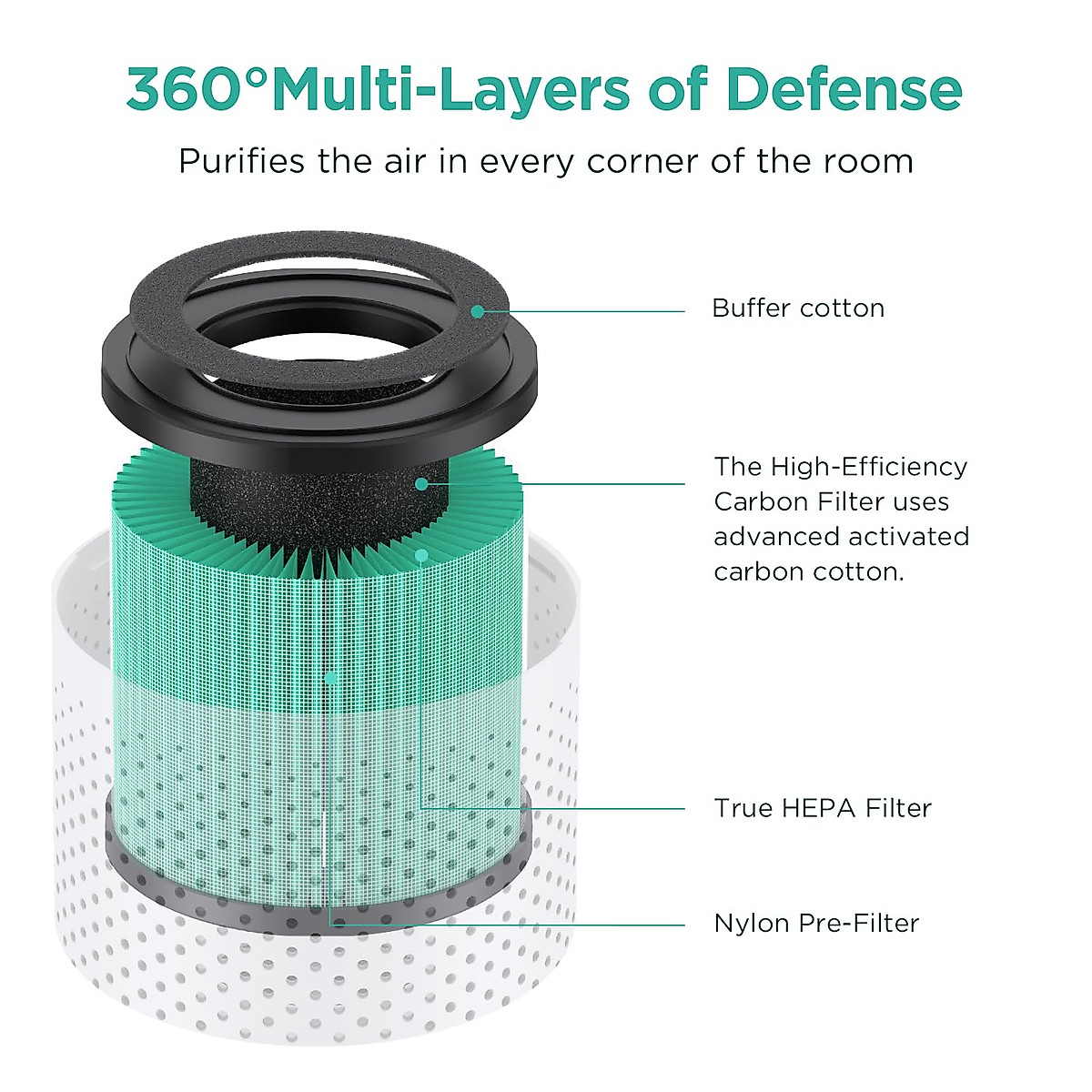 KOIOS Official Certified H13 True HEPA Replacement Filter Compatible with P40 Air Purifier