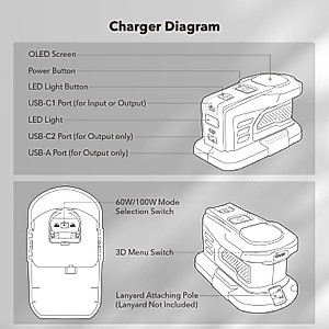 SYMIK 100W Charger & 145W Power Source for Ryobi 18V Batteries, Advanced Two-Way Charger & Portable Power Station w/OLED Screen for Ryobi 18 Volt Lithium-Ion, 2 USB-C & 1 USB-A Port, LED Task Light