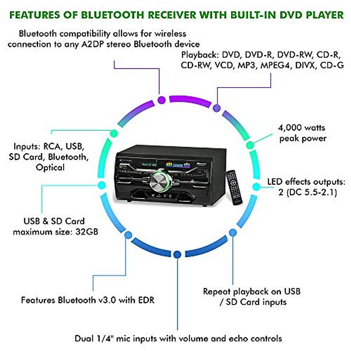 Technical Pro 4000 Watts Professional Bluetooth Home Audio Receiver w/Built-in DVD Player, Dual 1/4'' Mic and USB SD Inputs, Volume and Echo Controls, Remote Included, for Karaoke, Parties and More