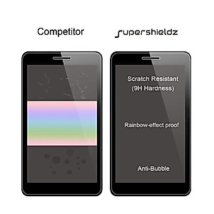 Supershieldz (2 Pack) Designed for Orbic Tab8 5G and Orbic Tab8 5G UW Tempered Glass Screen Protector, Anti Scratch, Bubble Free