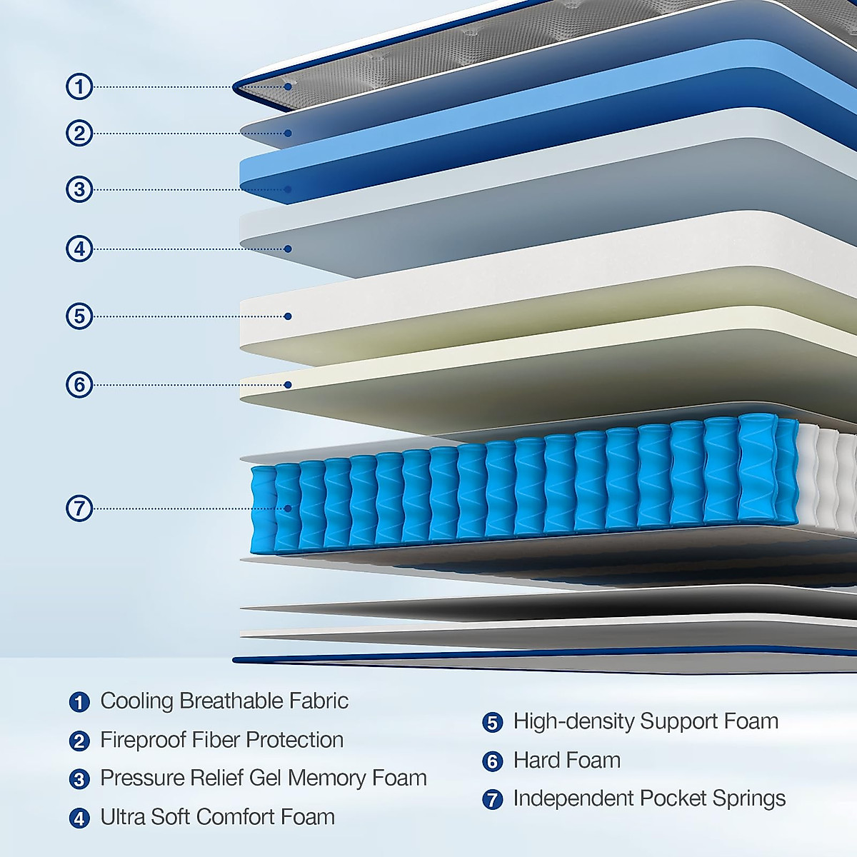 Queen Mattress, DIGLANT 14 Inch Queen Plush Hybrid Mattress with Gel Memory Foam for Cooling Sleep, 7-Zoned Individual Pocket Springs for Pressure Relief, Queen Size Supportive Mattresses in Box