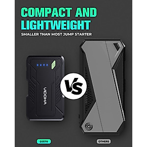 YuanKanJu Sudopo Portable Car Jump Starter 1000A Battery Booster, VIDOKA 12V Jump Starter (Gas Engines up to 7.0L, Diesel up to 5.5L) with Smart Clamp Cables, USB Quick Charge, LED Flashlight