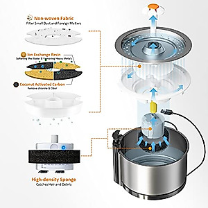 POLAME Cat Water Fountain Stainless Steel, Automatic Water Fountain for Cats Inside, Ultra-Quiet Pet Fountain Dog Water Dispenser with 1 Cat Waterer Filter for Cats, Small Dogs